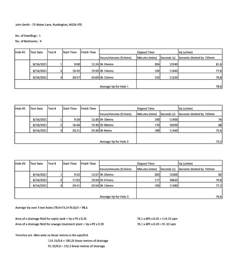 How to do a percolation Test - Allerton - Sewage Treatment and Septic ...
